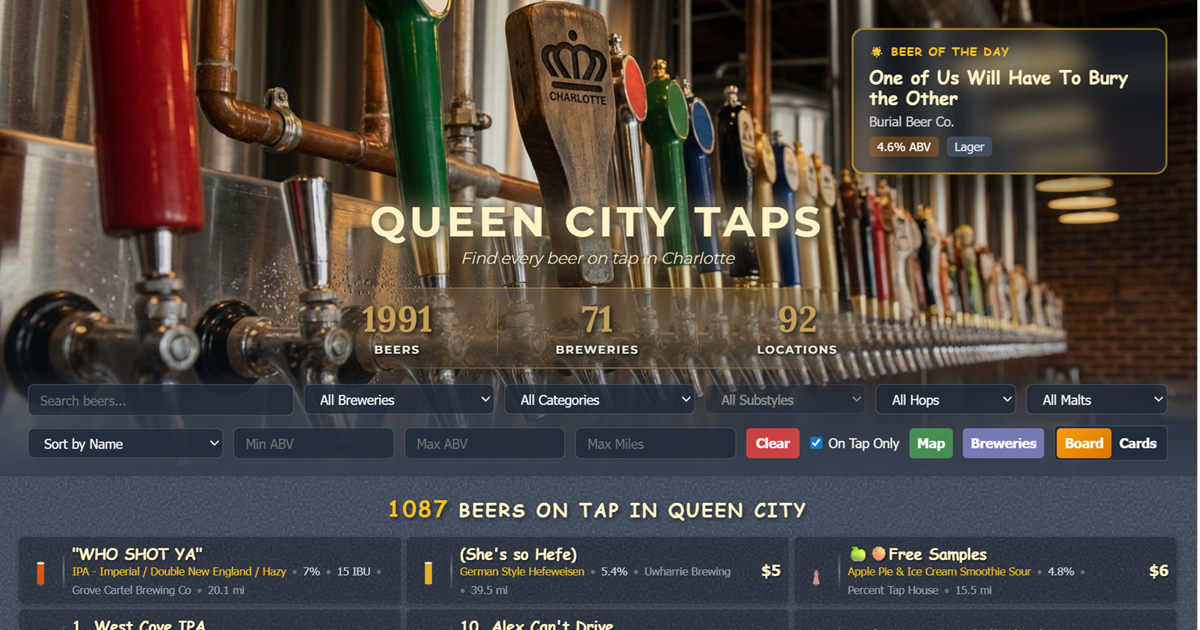 73 Breweries in Charlotte, NC | 3024 Beers on Tap | Queen City Taps